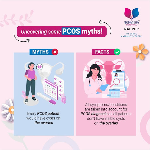 Myths and Facts about PCOS - Vedansha Hospital - Best IVF in Nagpur